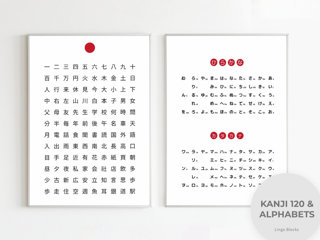 Japanese Alphabet Posters | JLPT N5 Poster | Basic Kanji Poster ...