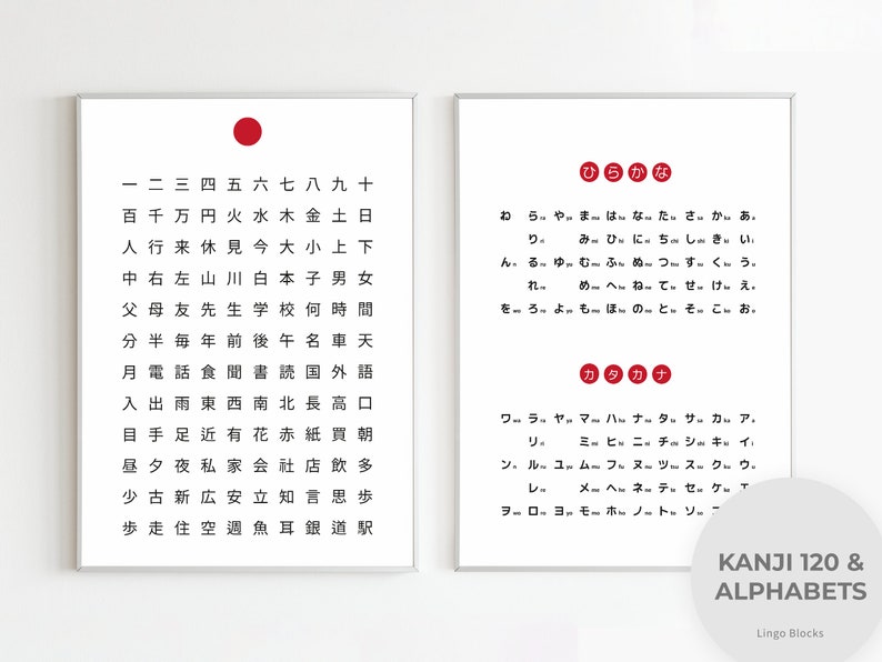 Japanese Alphabet Posters | JLPT N5 Poster | Basic Kanji Poster ...