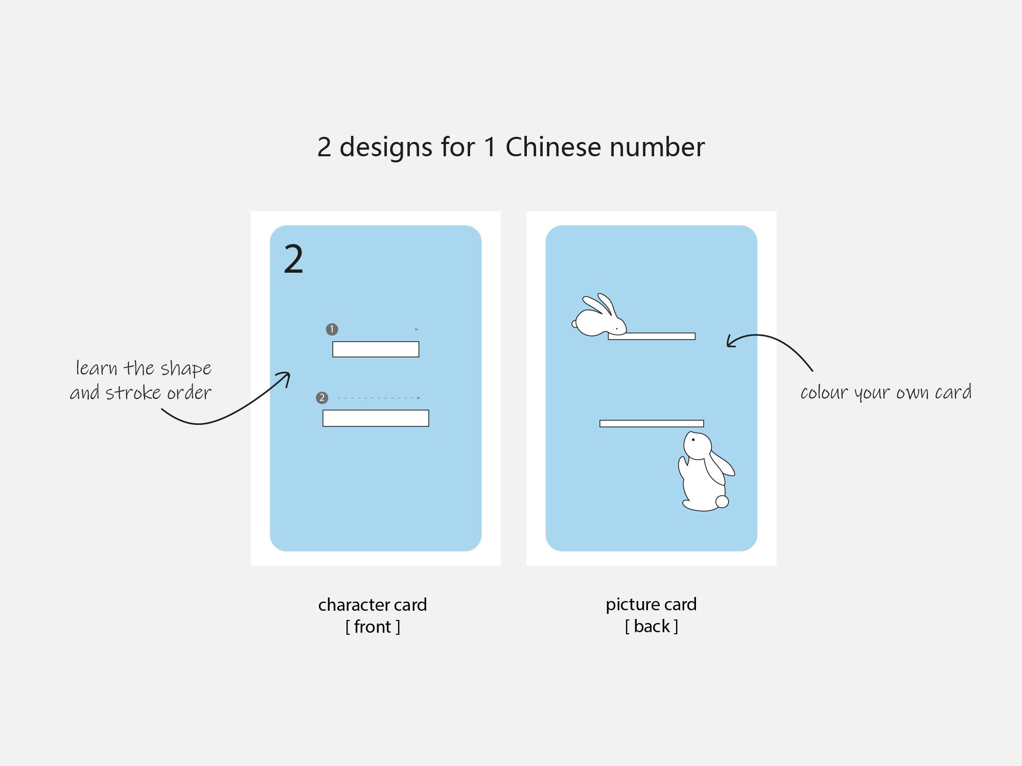 Moon Festival Chinese Number Flashcards | Mandarin Chinese Number 1-10 ...