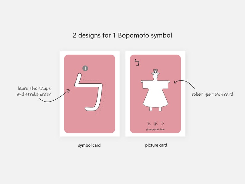 Bopomofo Digital Flashcards | Zhuyin Digital Flashcards | Colour Your ...