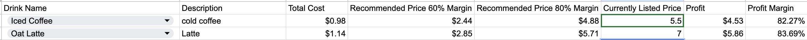 Essential Coffee Shop Inventory Template | Excel & Google Sheets ...