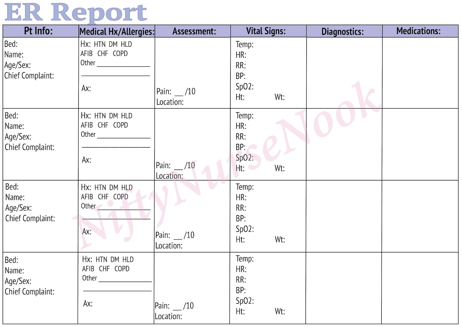 Emergency Room Nurse Report Sheet | Organizational Tool for ER Nurses ...