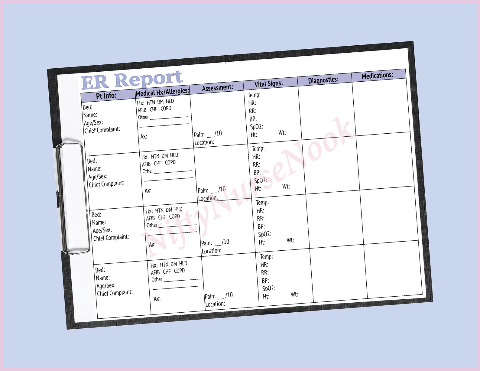 Emergency Room Nurse Report Sheet | Organizational Tool for ER Nurses ...