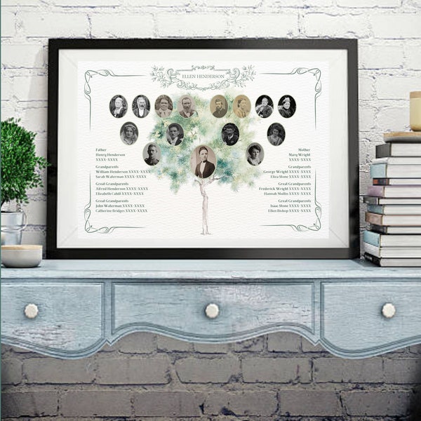 Family Tree Poster - Etsy