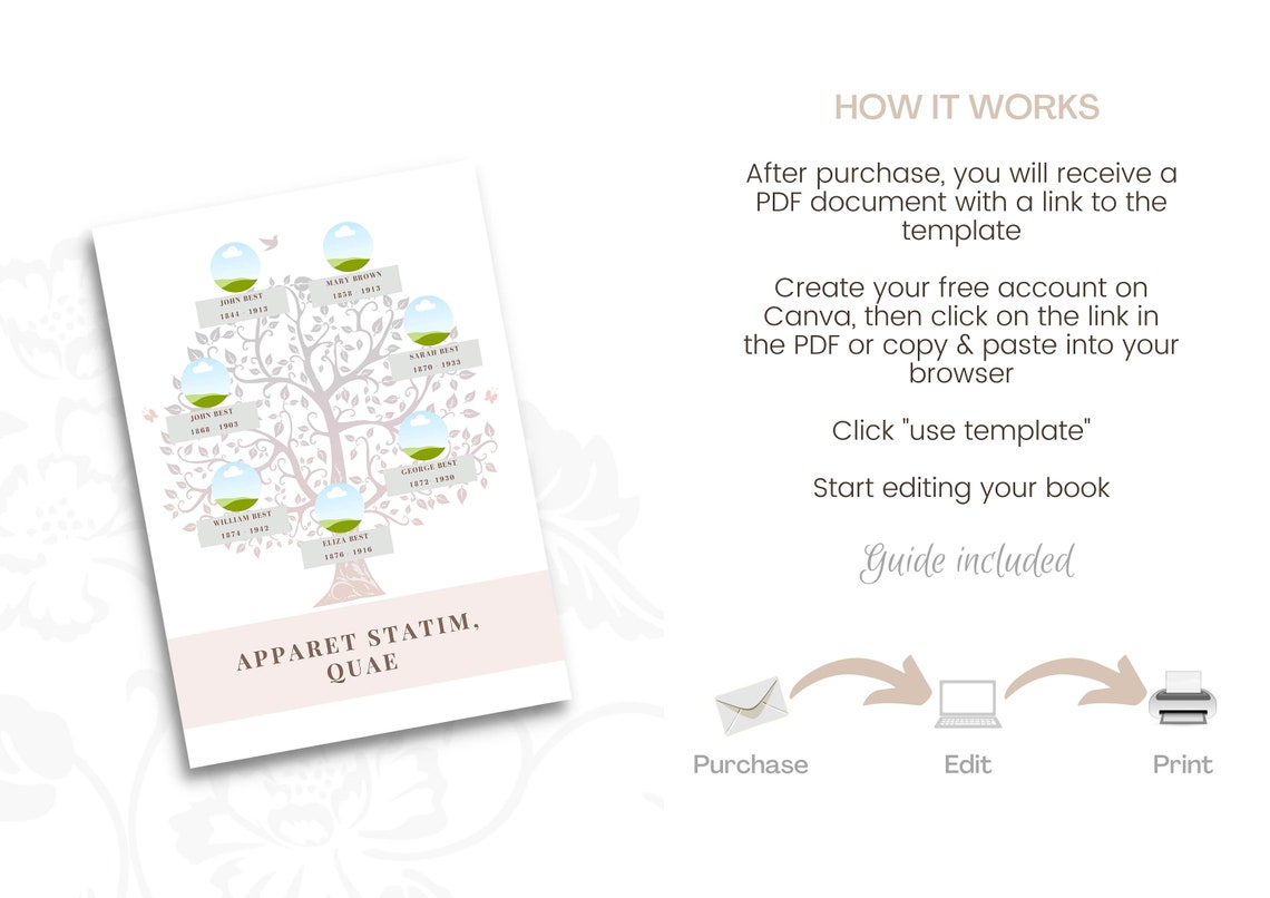 Family Reunion Booklet Editable Template | Canva Template | iPad Mac PC ...