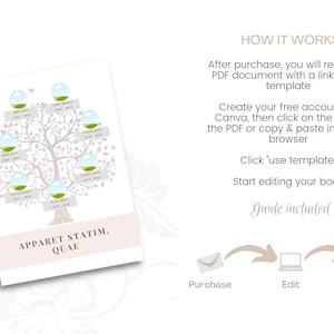 Family Reunion Booklet Editable Template | Canva Template | iPad Mac PC ...