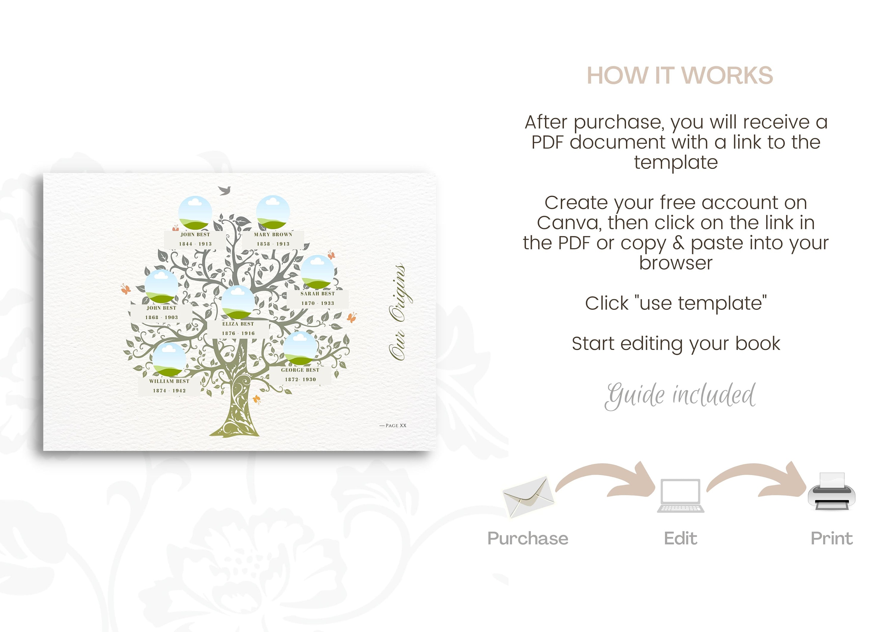 Family History Photo Book Template Canva Template Ancestry - Etsy UK