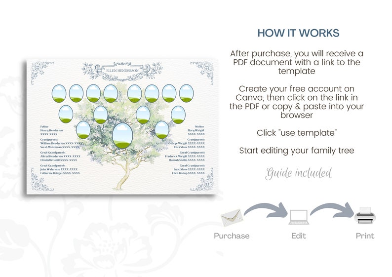 Family Tree Template | Family Tree Chart | Genealogy Print | Family ...