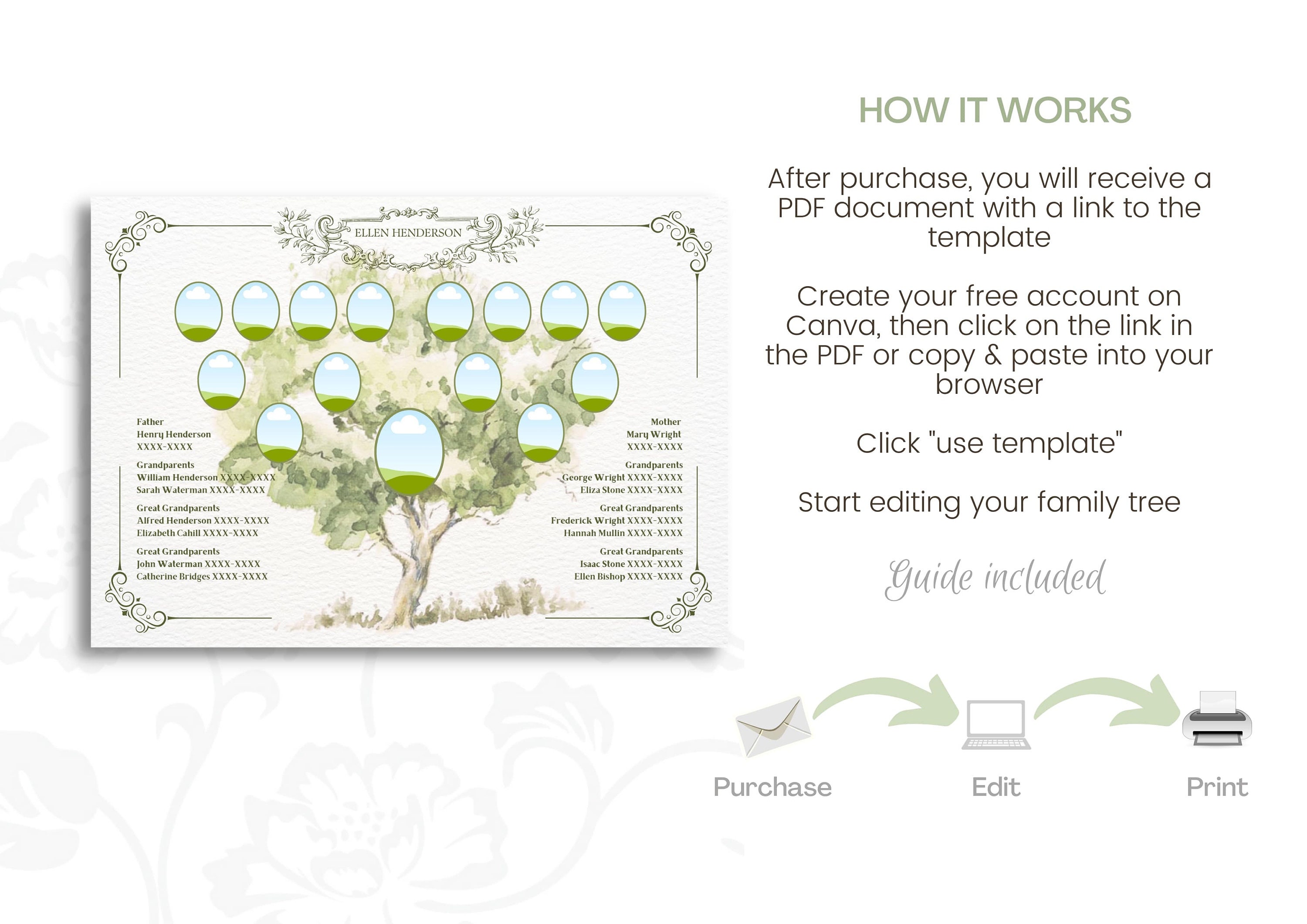 Family Tree Template | Family Tree Chart | Genealogy Print | Family ...