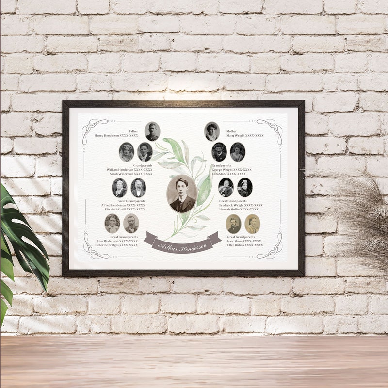 Family Tree Poster - Etsy