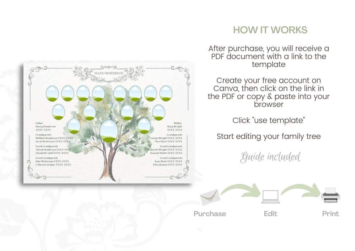 Family Tree Template | Family Tree Chart | Genealogy Print | Family ...