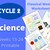 Challenge A - Anatomy - Classical Weekly Worksheets - 9 Weeks - Etsy