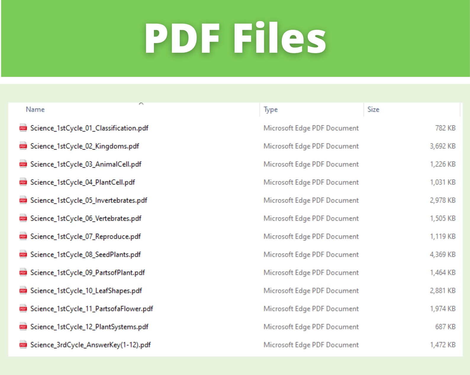 Cycle 1 Science Classical Weekly Worksheets Weeks 1-12 - Etsy