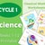 Challenge A - Anatomy - Classical Weekly Worksheets - 9 Weeks - Etsy
