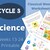 Cycle 1 Science Classical Weekly Worksheets Weeks 13-24 - Etsy