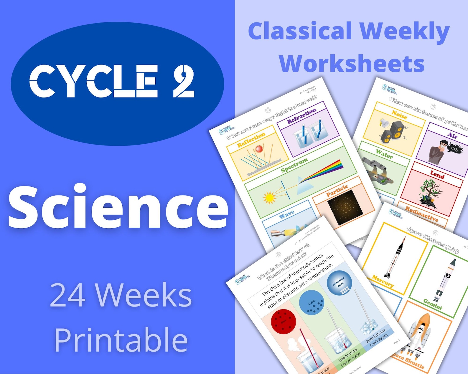 Cycle 2 - Science - Classical Weekly Worksheets - 24 Weeks - Etsy