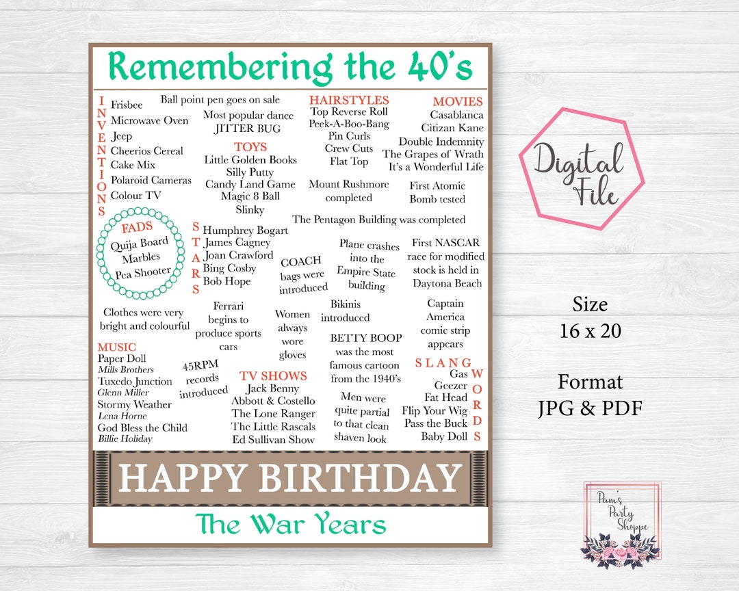Born in the 40s Back in the Day the War Years Remembering - Etsy