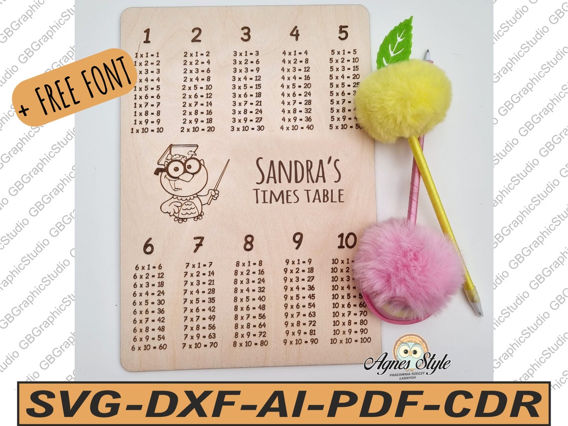Multiplication Table Mathematics Home Decor Svg Times Tables - Etsy