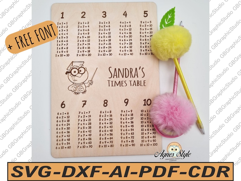 Multiplication Table Mathematics Home Decor Svg Times Tables - Etsy
