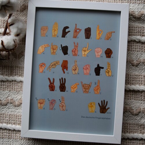Sign Language Alphabet - Etsy