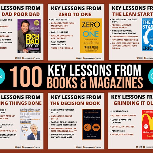 100 Key Lesson From Books Infographic Editable Templates in - Etsy