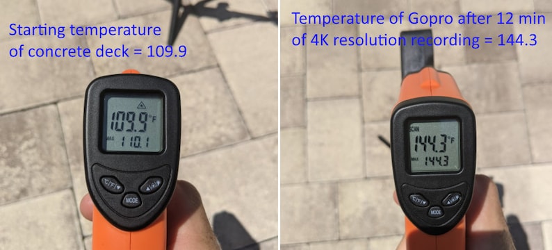 Sun Shade Pro - Heat Protection for Your Gopro - Etsy