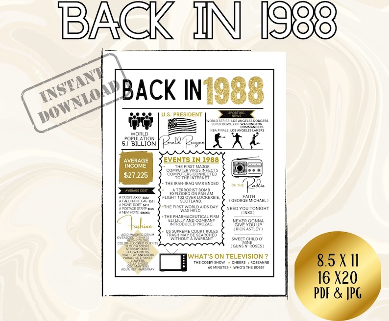 Printable "back in 1988" Print for Birthday, Anniversary or Reunion ...