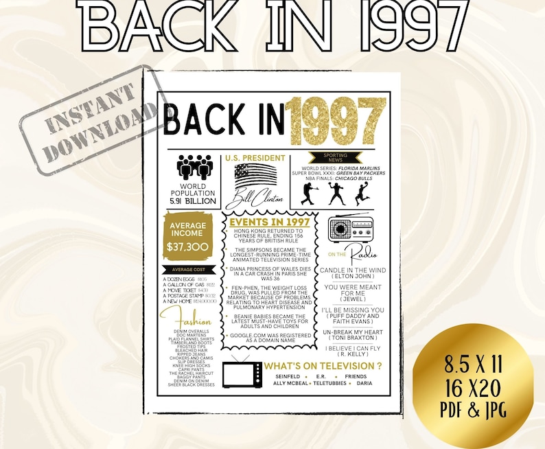 Back in 1997 Print, Throwback to 1997 Poster - Relive the 90s Nostalgia ...