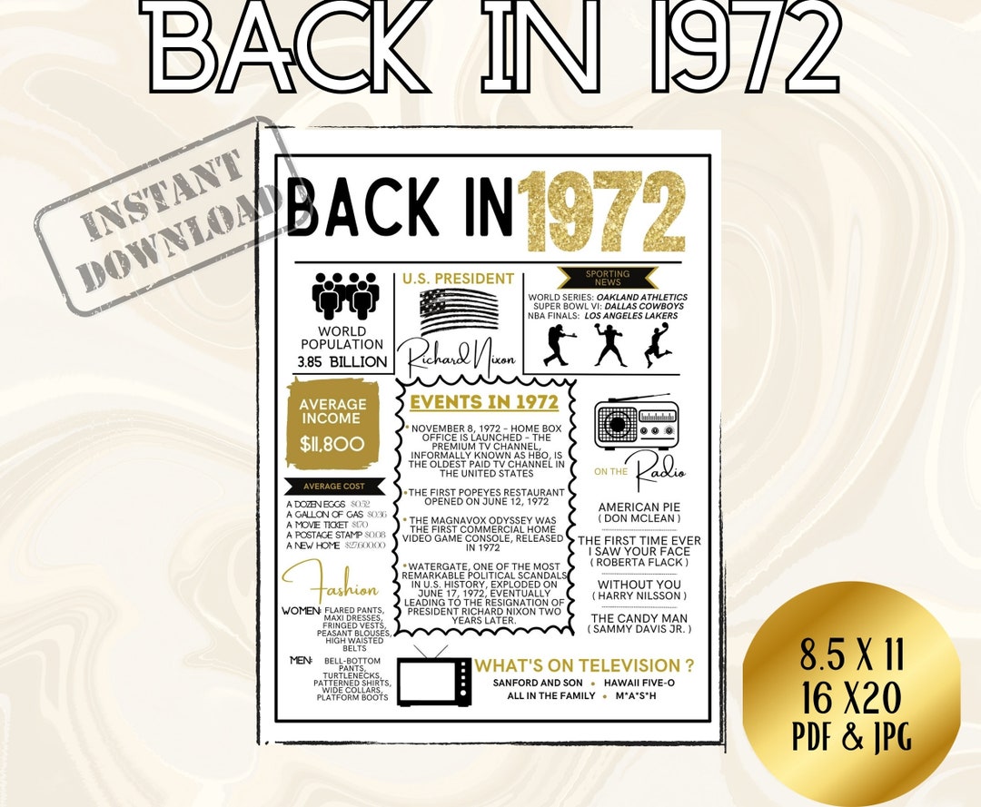 Back in 1972 Printable Poster: Embrace the Nostalgia With Timeless Wall ...