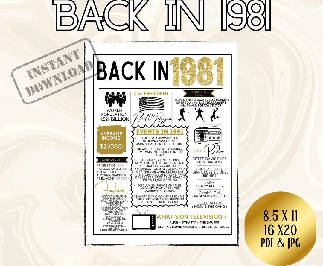 Back in the Year 1981 | Birthday Party Decorations | Class Reunion ...