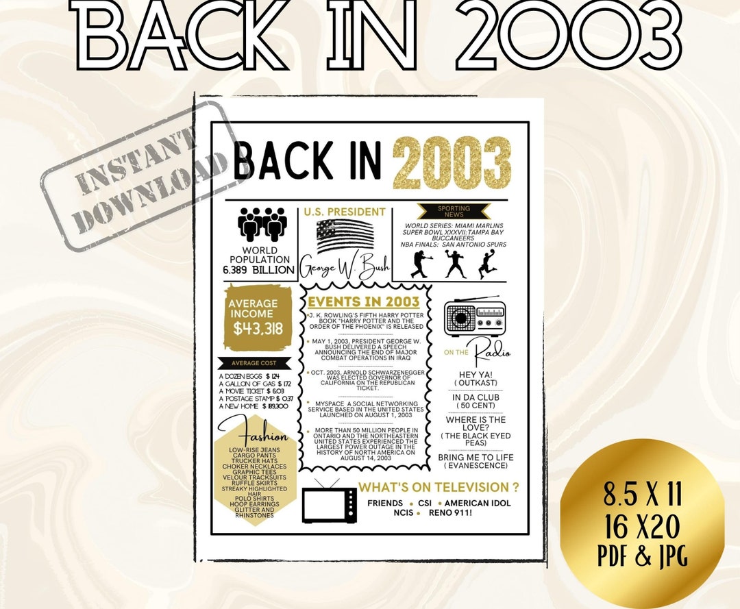 Relive the Memories: Back in 2003 Printable for Instant Nostalgia, Back ...