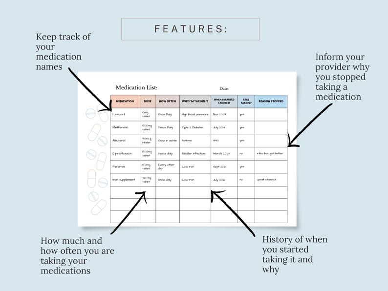 Editable Medication List Template | Canva Template & Printable PDF ...