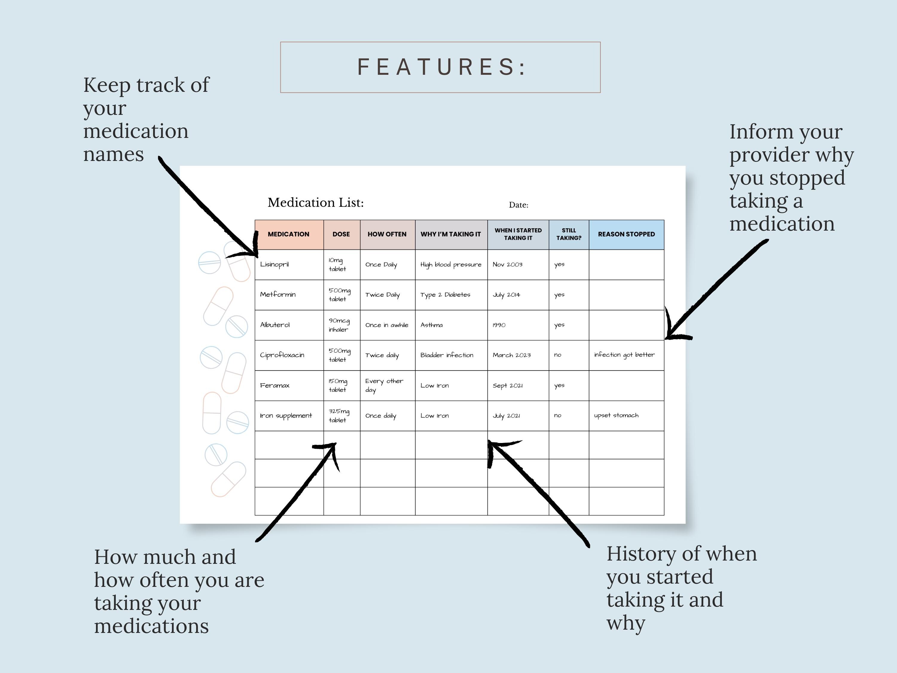 Editable Medication List Template | Canva Template & Printable PDF ...