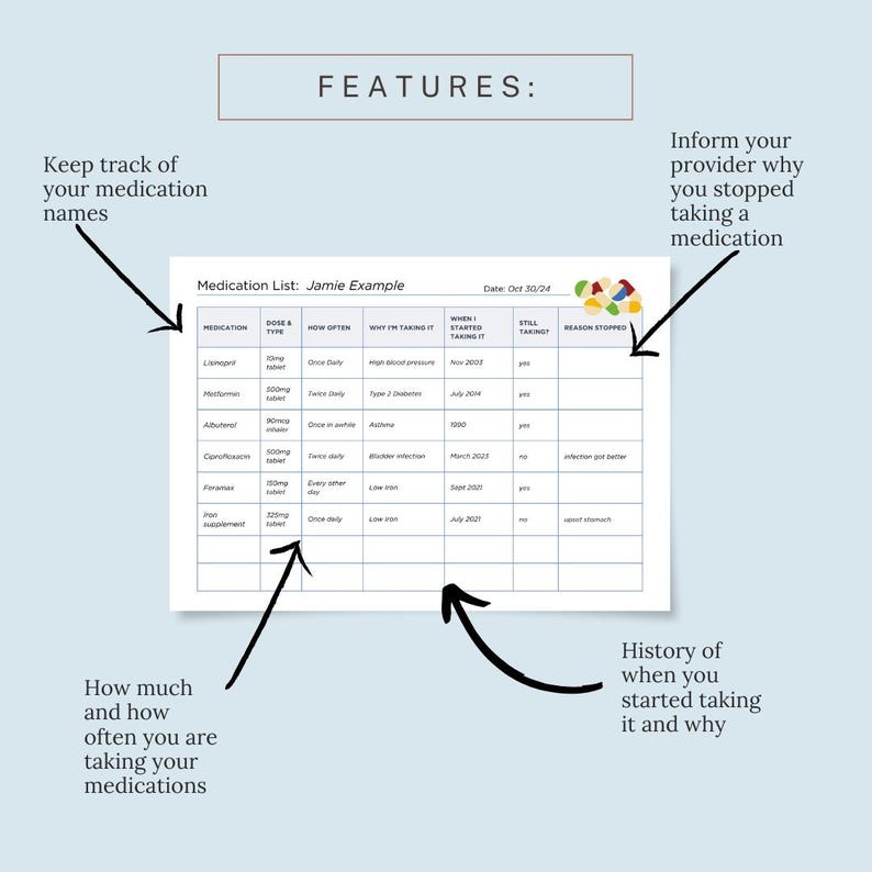 Editable Medication List Template | Canva Template & Printable PDF ...