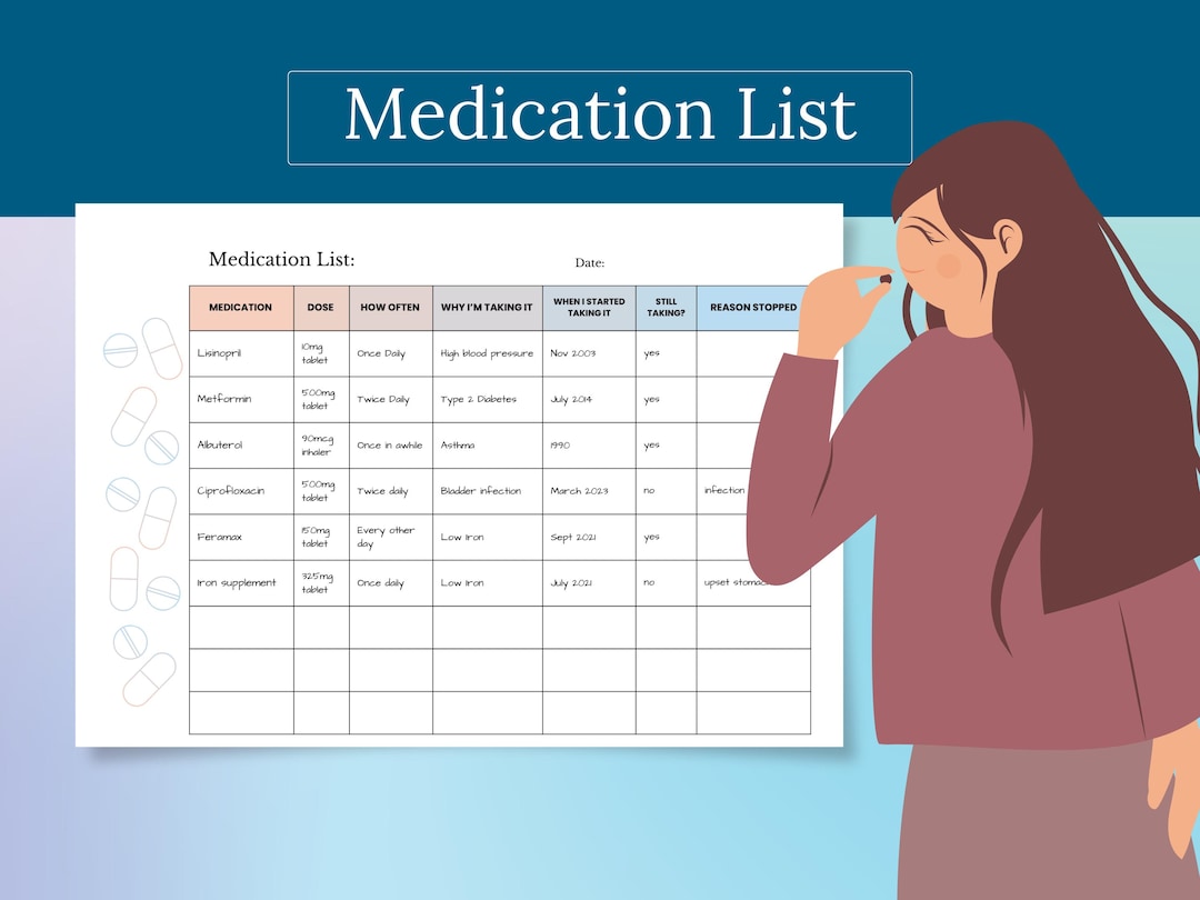 Editable Medication List Template | Canva Template & Printable PDF ...