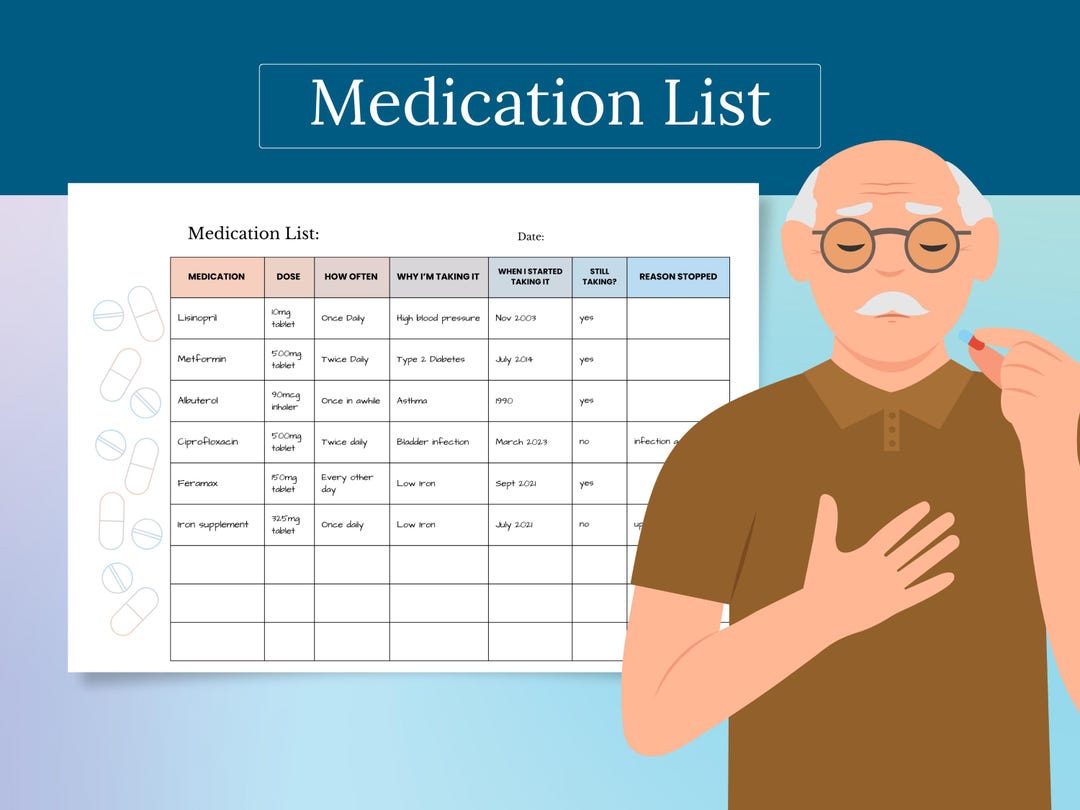 Editable Medication List Template Canva Template & Printable PDF ...