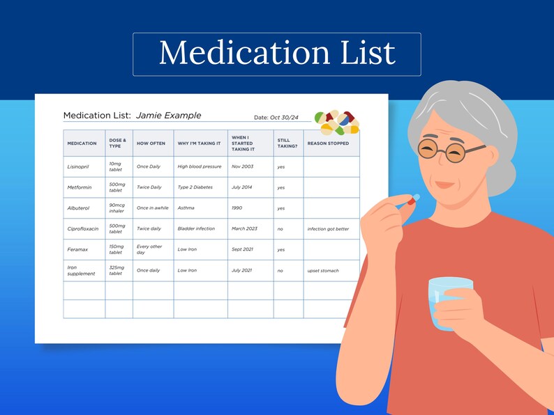 Editable Medication List Template | Canva Template & Printable PDF ...