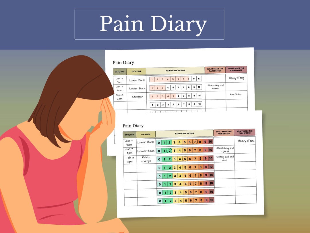 Pain Tracker Printable & Editable Template | Chronic Pain Symptom ...