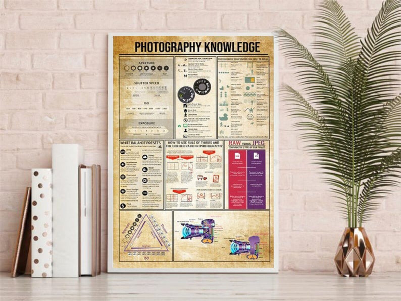 Photography Knowledge Wall Art Poster No Frame | Etsy