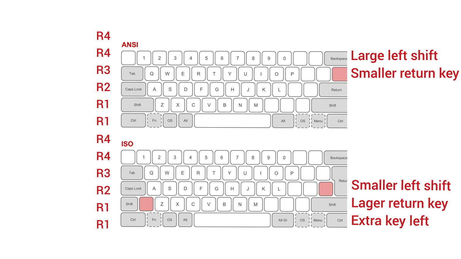 Cute Hamster Green Keycap Set Anime Keycaps R4 - Etsy