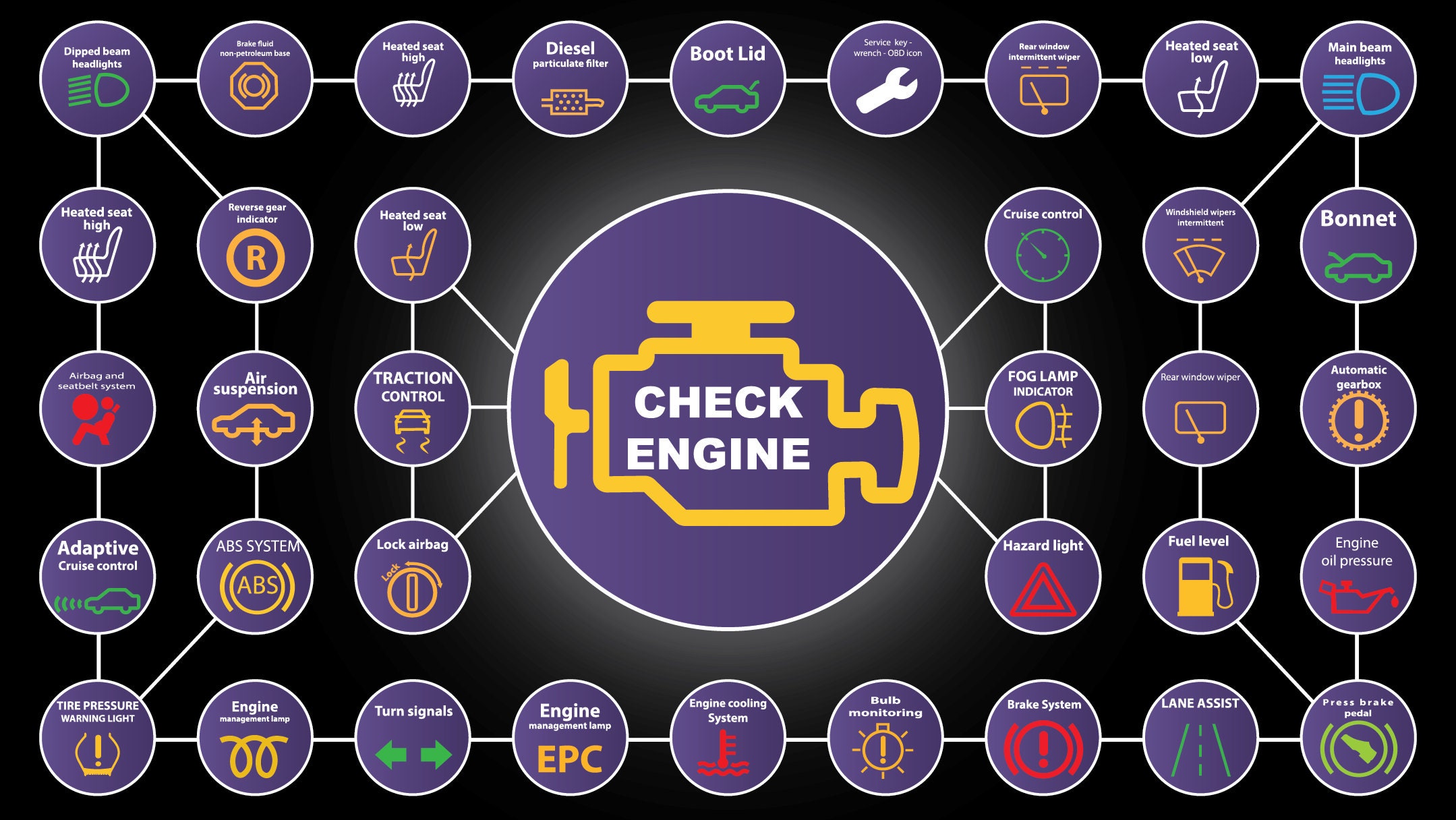 40 Car DTC Icons-car Dash Icons-svg-car Dashboard Icons Svg-engine Svg ...