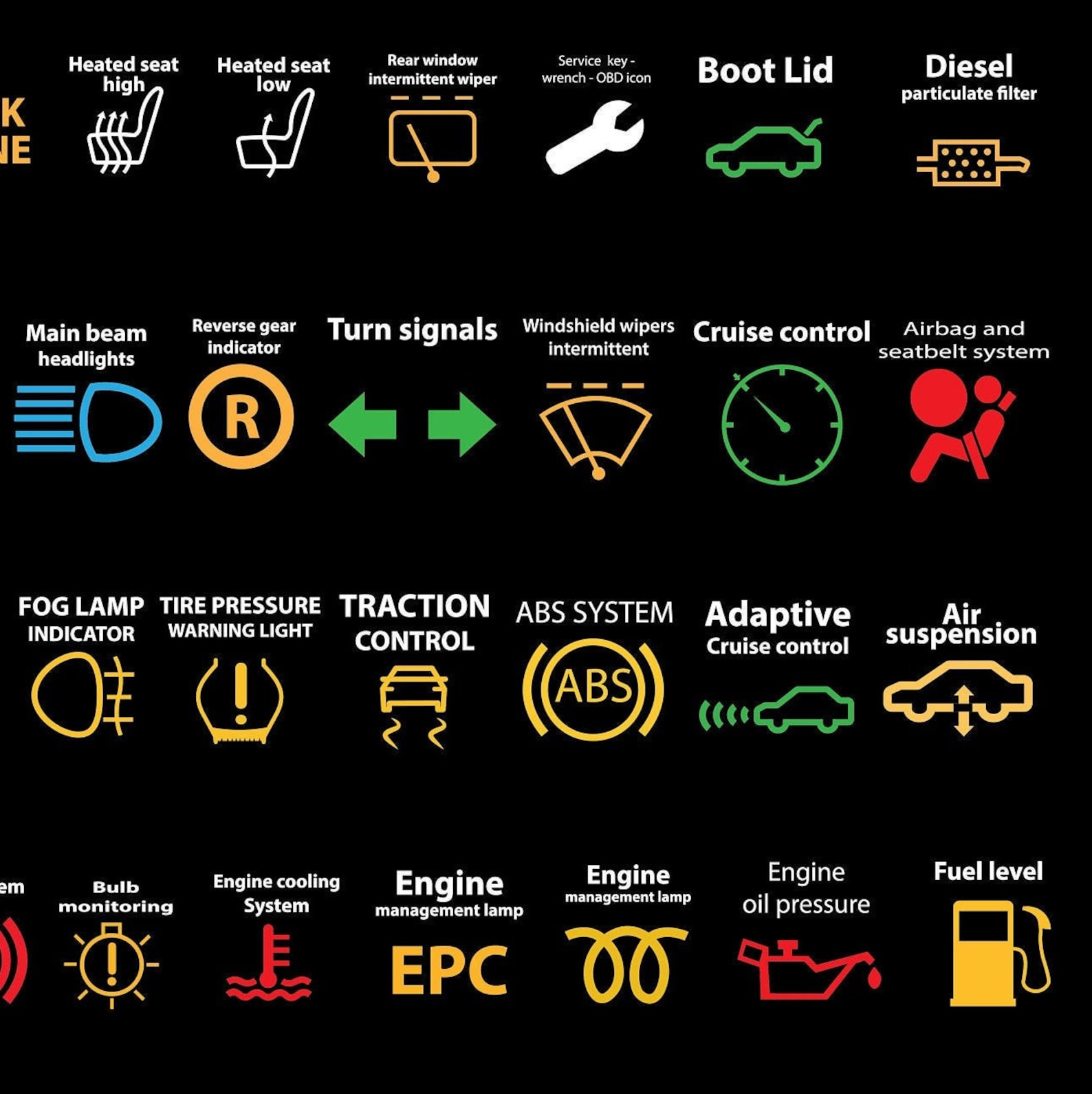 60 Car Dashboard Icons Svg:eg. Error Message, Check Engine, Fault ...
