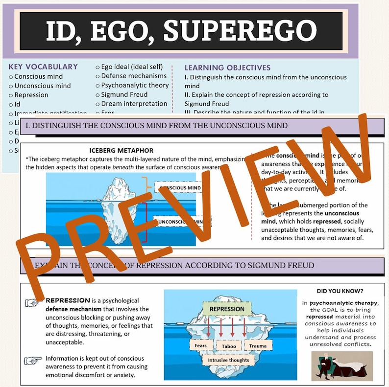 Id, Ego, Superego Guided Notes, Freud's Psychoanalytic Theory, Intro to ...