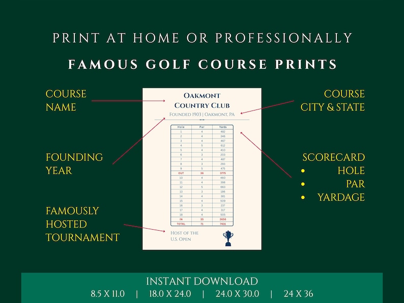 Famous Golf Course Scorecard Prints - Instant Download - Multi Size and ...