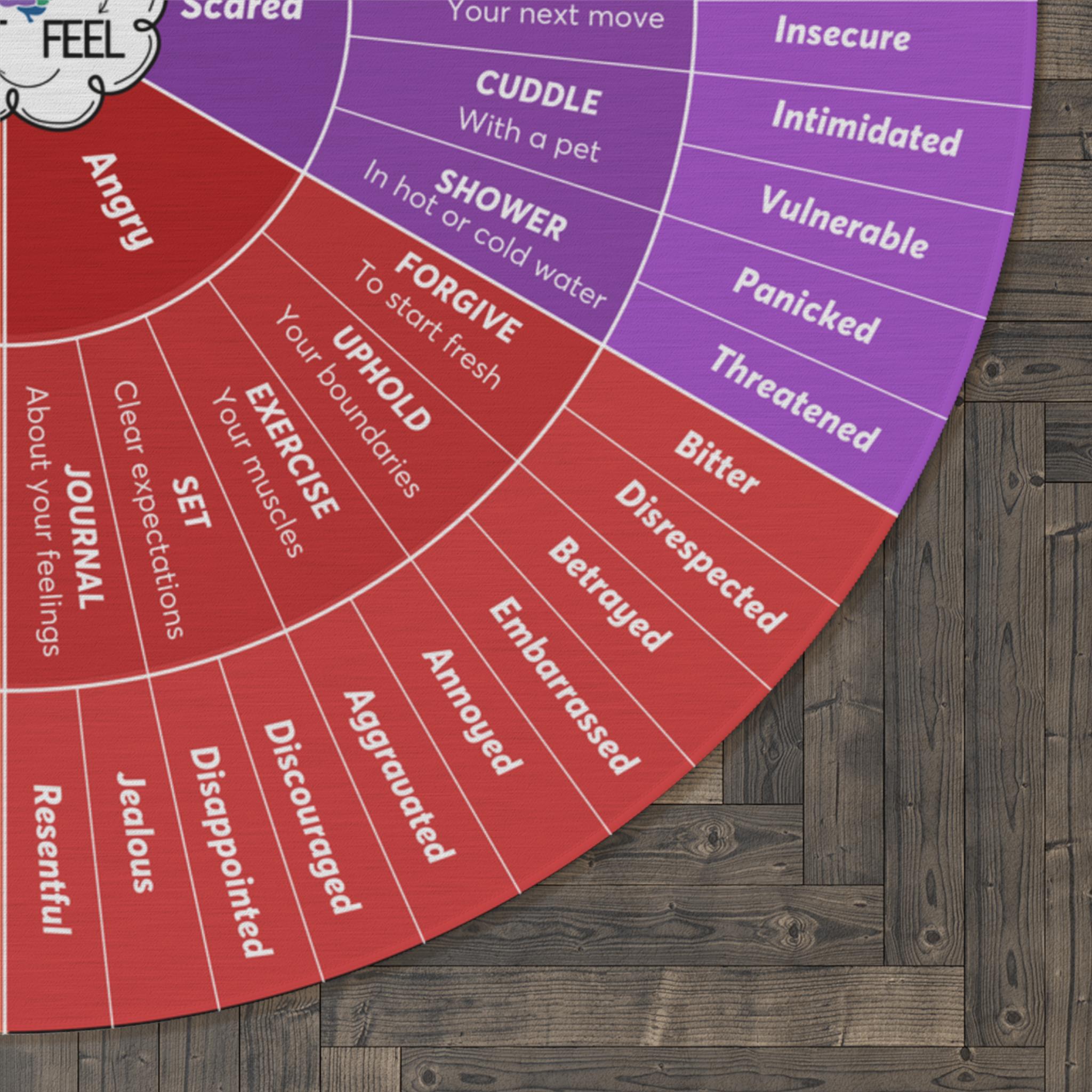 Feelings Wheel Rug, Emotions Circle Carpet, Mood Chart Mat, Therapy ...