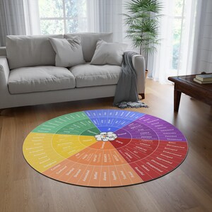 Feelings Wheel Rug, Emotions Circle Carpet, Mood Chart Mat, Therapy ...