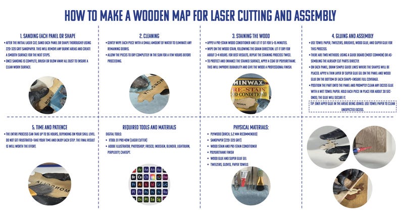 Layered Wooden World Map SVG: Laser Cut Template (digital File) - Etsy