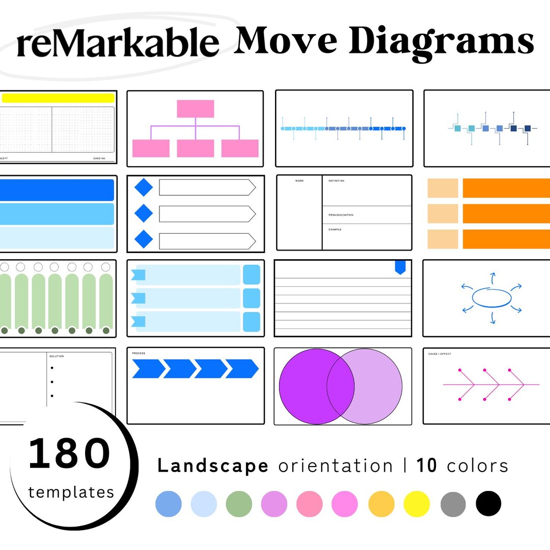 180 Remarkable Move Diagram Templates | Landscape | for Students ...