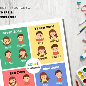Zones of Regulation Poster Feelings Poster Emotions Chart - Etsy