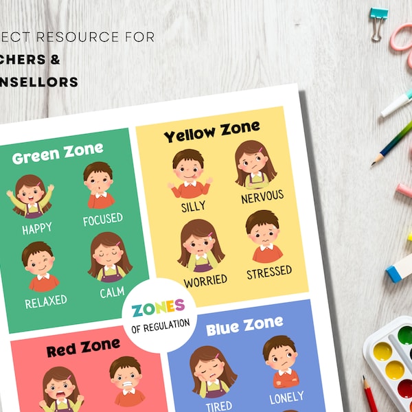 Zones of Regulation Posters - Etsy